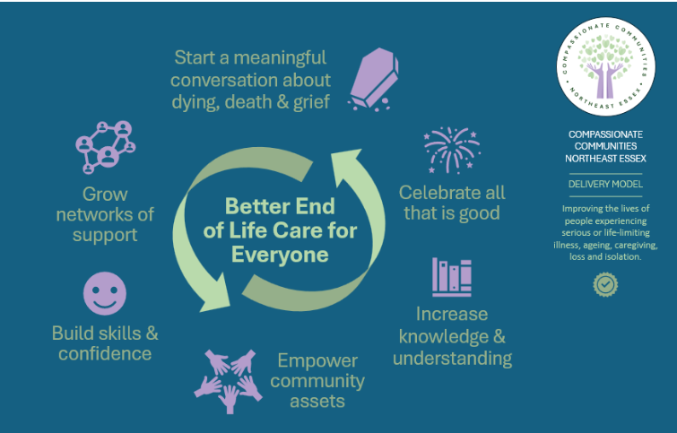 Compassionate Communities | St Helena Hospice