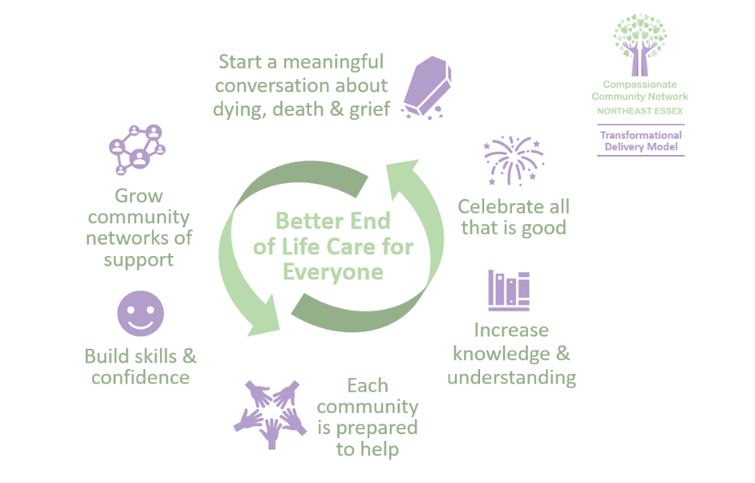 Compassionate Communities | St Helena Hospice